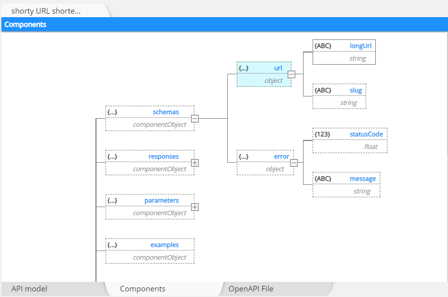 Create A Rest Api Model 7885